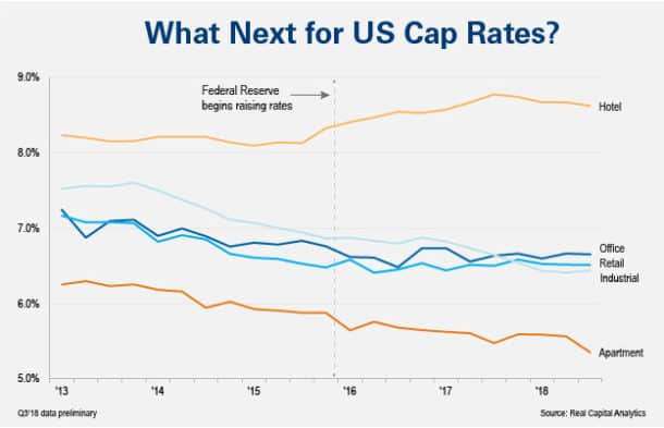 Cap Rate Calculator: What it is, why it matters, and the formula to ...