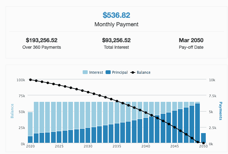 What is Compound Interest? | REtipster.com