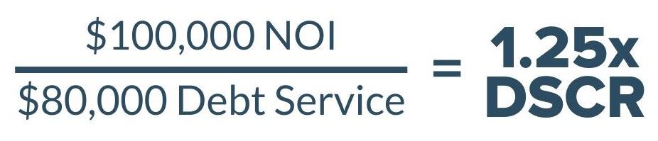 What Is Debt Service Coverage Ratio REtipster