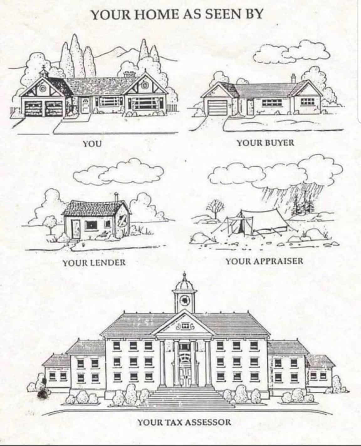 how-to-calculate-land-value-for-taxes-and-depreciation-retipster